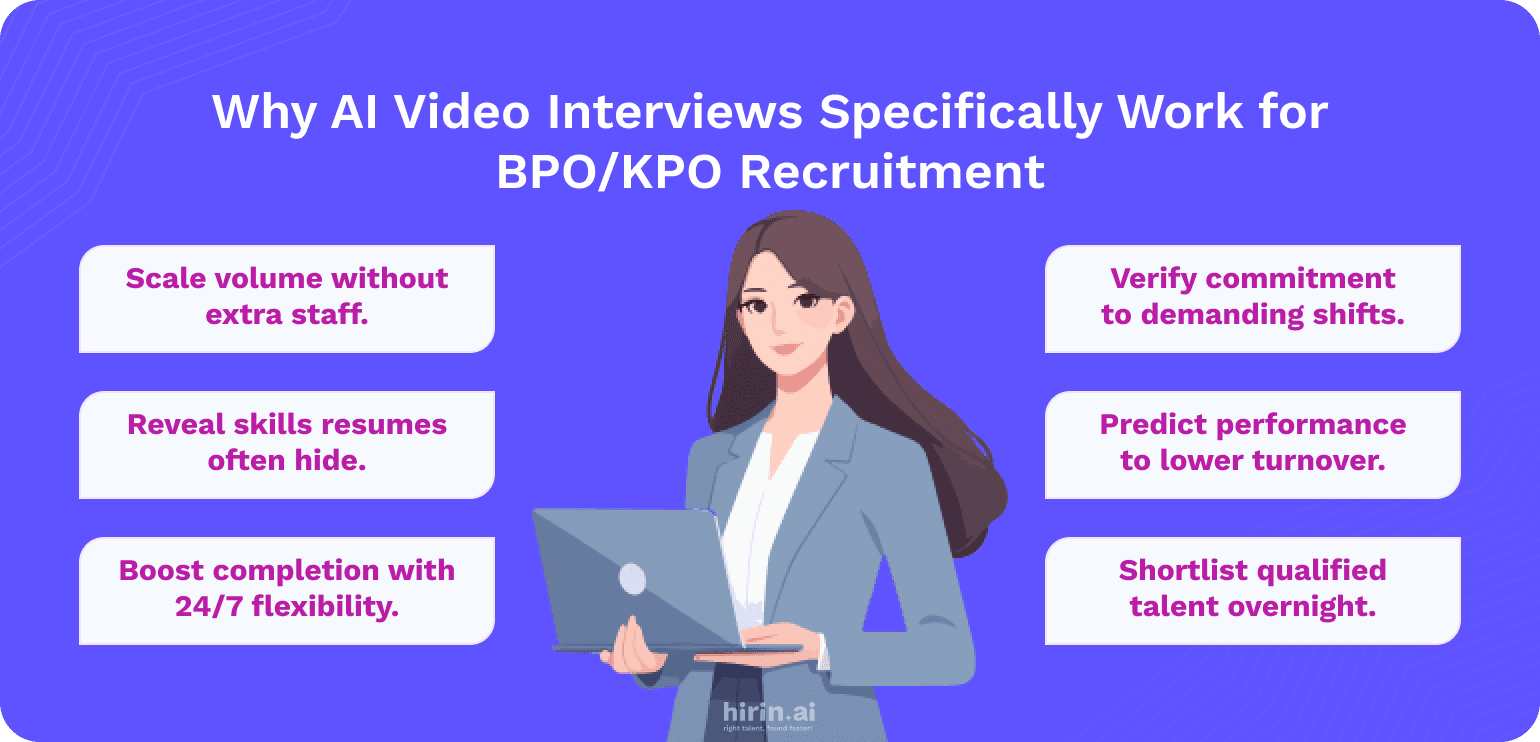 How AI Video Interviews Stop No-Shows in BPO/KPO Recruitment?